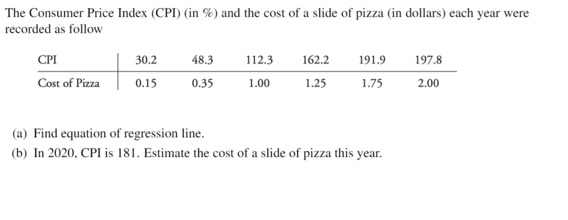 Solved The Consumer Price Index (CPI) (in %) and the cost of | Chegg.com