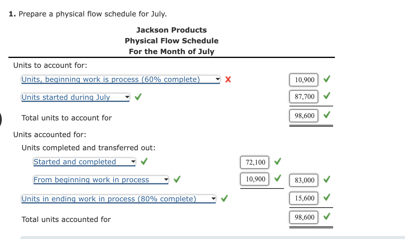 Solved 1. Prepare a physical flow schedule for July. Jackson | Chegg.com