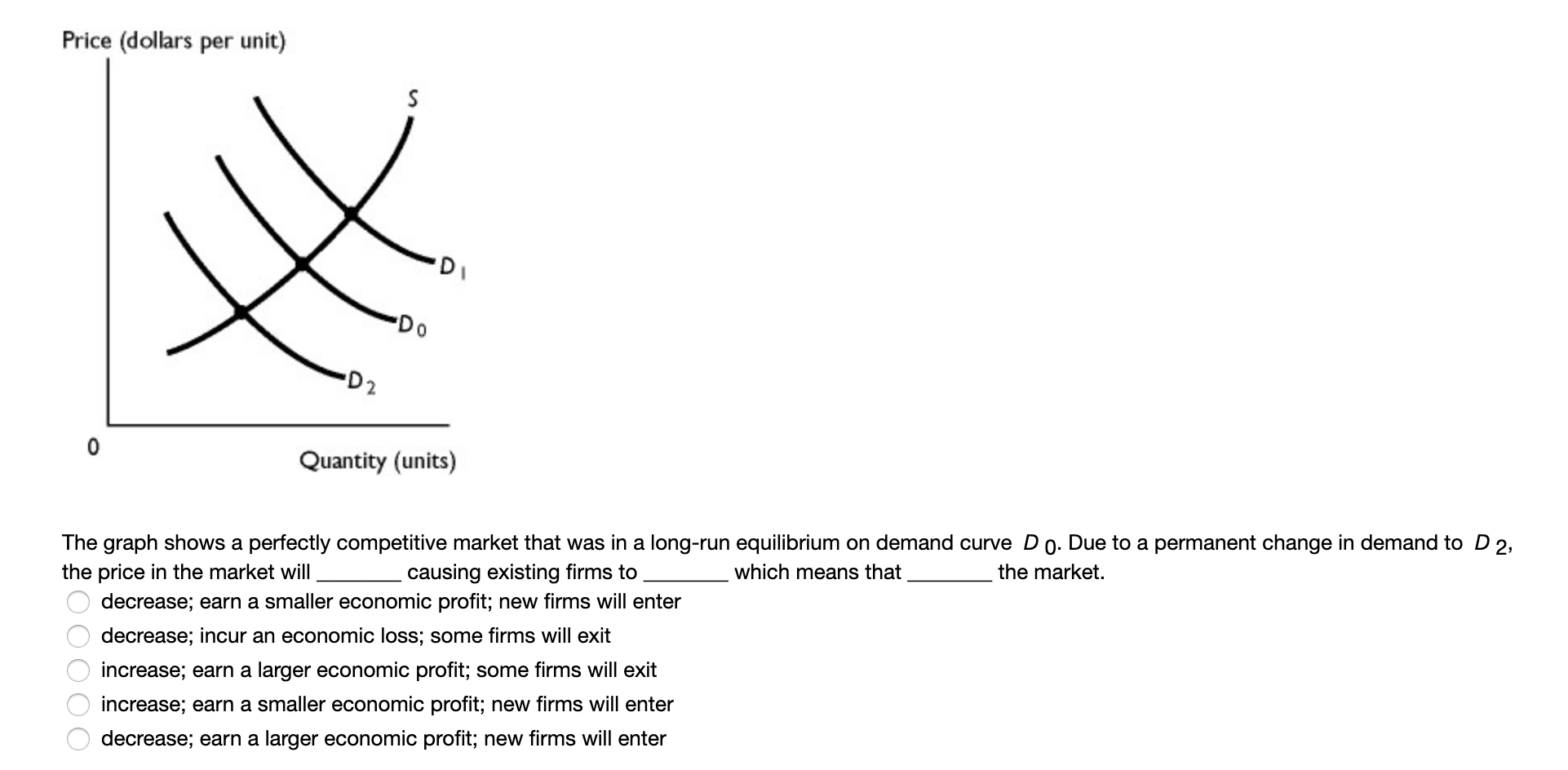 Solved Price (dollars per unit) Quantity (units) The graph | Chegg.com