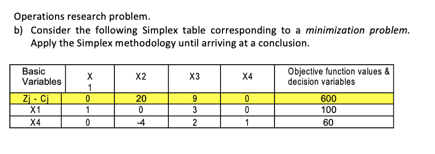 Solved Operations research problem. b) Consider the | Chegg.com