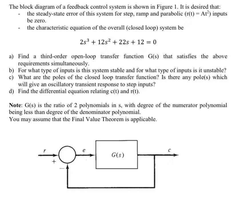 Solved The block diagram of a feedback control system is | Chegg.com