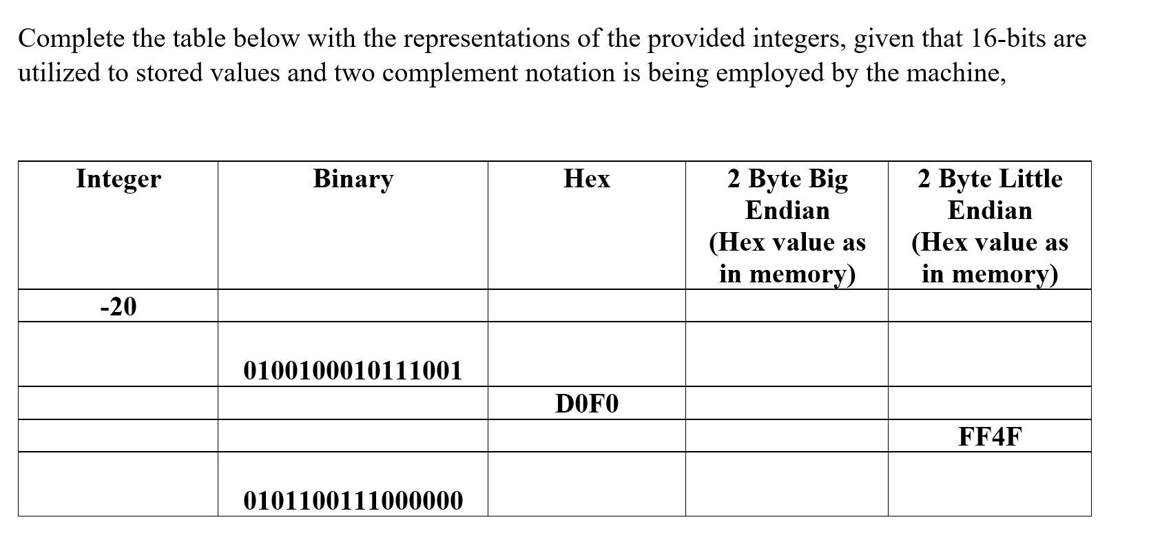 Solved Complete the table below with the representations of | Chegg.com