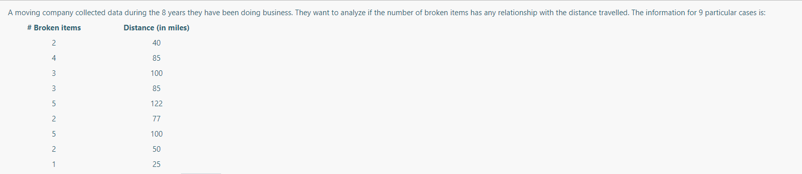 Solved A moving company collected data during the 8 years | Chegg.com