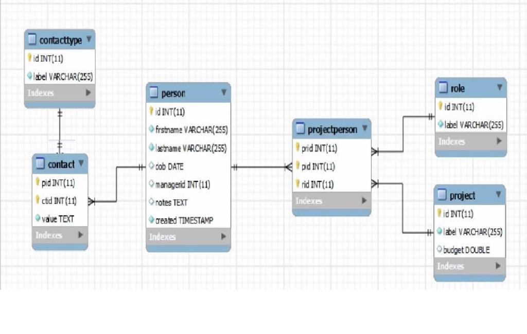 Solved /* Assignment 6 Worth 10% | Chegg.com