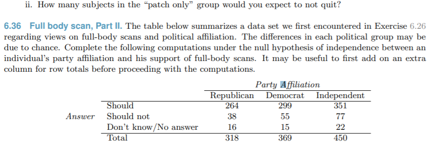 Solved What is the test statistic for the data in the table? | Chegg.com