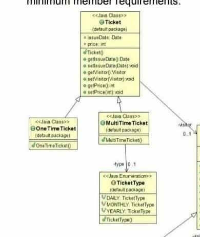 Solved write a java code shows work this classes Ticket: | Chegg.com