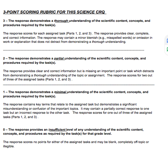 Solved Constructed Response Question - The Periodic Table | Chegg.com