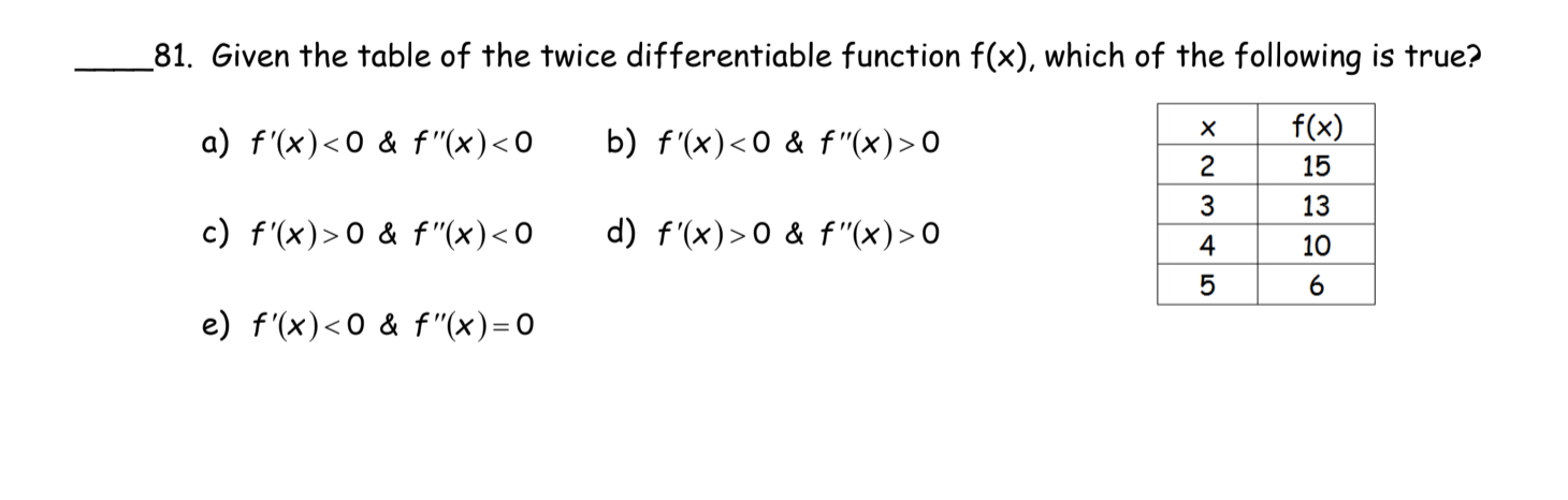 Solved _81. Given the table of the twice differentiable | Chegg.com