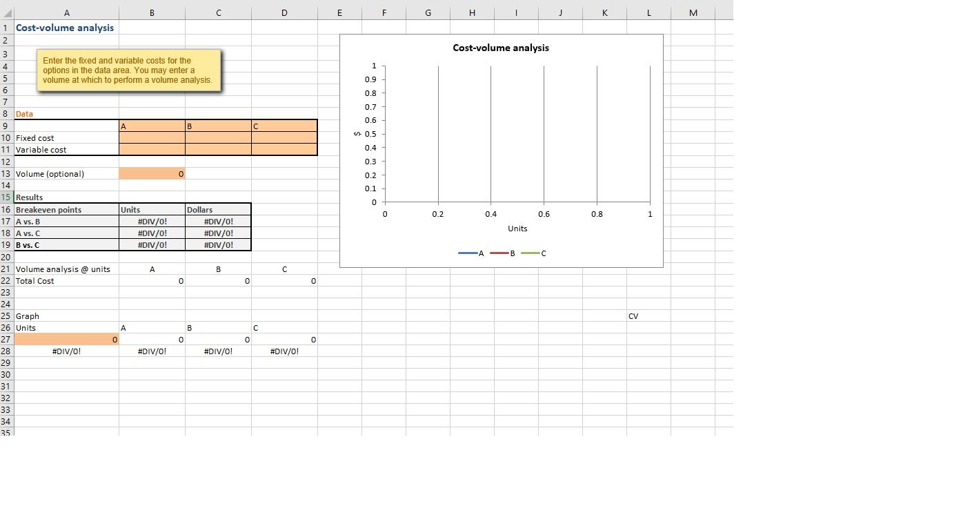 Solved Problem 2 Cost Volume Analysis All Analysis And Chegg