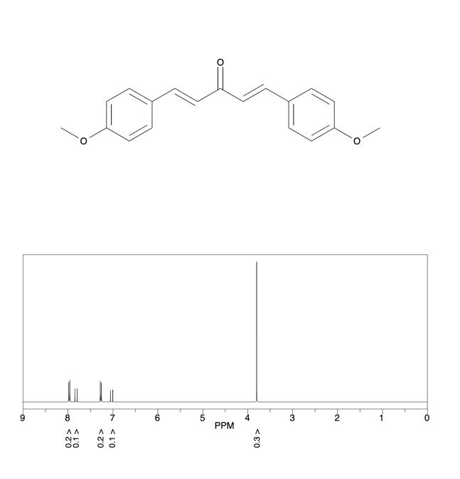 Solved Fully annotate the given IR spectrum of the reaction | Chegg.com