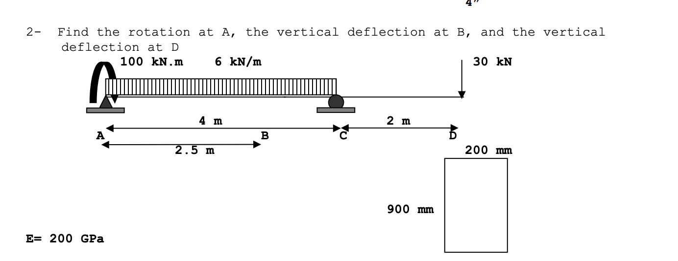 Solved 2- Find the rotation at A, the vertical deflection at | Chegg.com