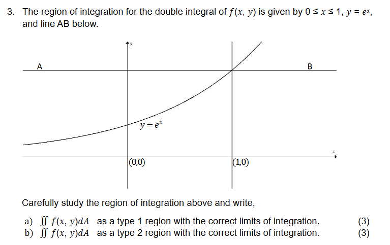 Solved 3. The region of integration for the double integral | Chegg.com