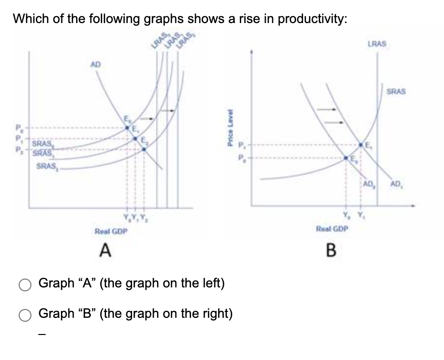 Solved Which of the following graphs shows a rise in | Chegg.com
