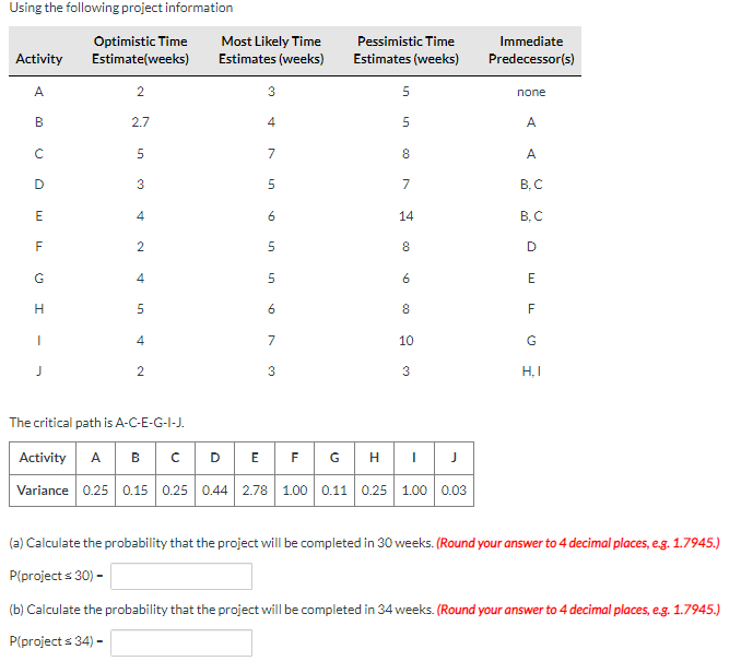 Solved Using the following project information The critical | Chegg.com