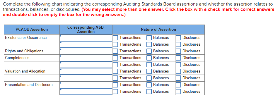 Solved Complete the following chart indicating the | Chegg.com