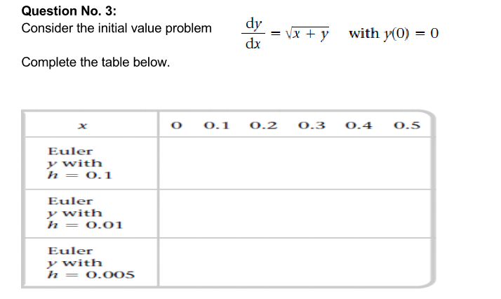Solved Question No. 3: Consider the initial value problem | Chegg.com