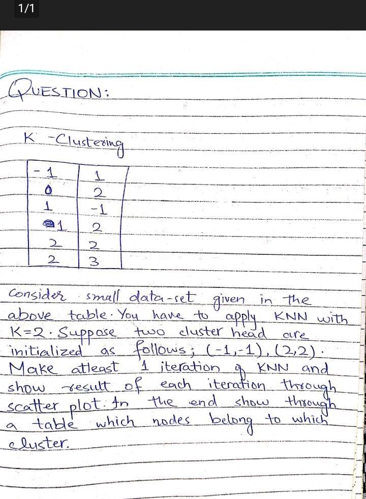 Solved QUESTION: consider small data-set given in the above | Chegg.com