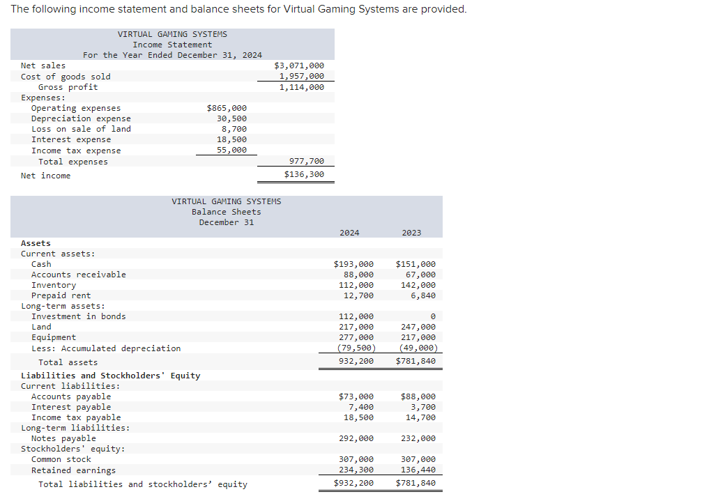 Solved The following income statement and balance sheets for | Chegg.com
