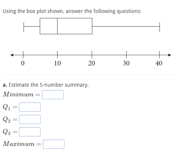 Solved Using the box plot shown, answer the following | Chegg.com