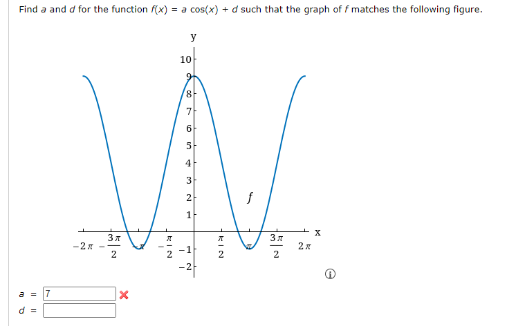 Solved Find a and d for the function f(x)=acos(x)+d such | Chegg.com