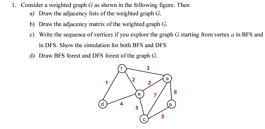 Solved 1. Consider a weighted graph G as shown in the | Chegg.com