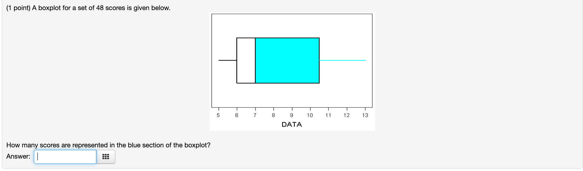 Solved (1 point) A boxplot for a set of 48 scores is given | Chegg.com