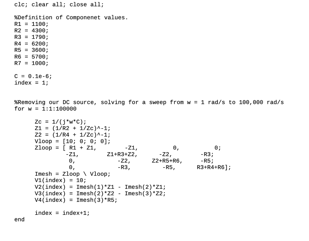 clc; clear all; close all; %Definition of Componenet | Chegg.com