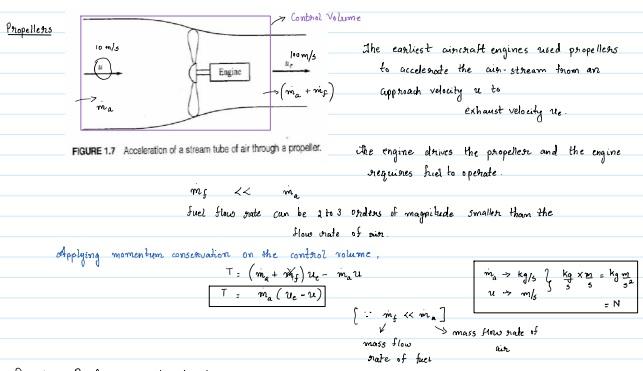 Solved Conthal Volume Propellers lotus Im/s Engine +(+ mes) | Chegg.com