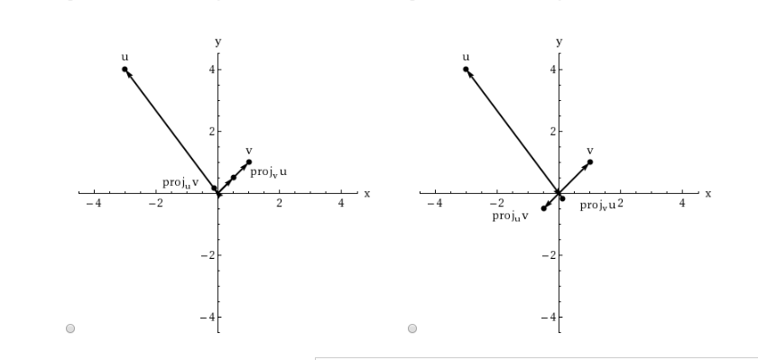 Solved Find projyu, find projuv, and sketch a graph of both | Chegg.com