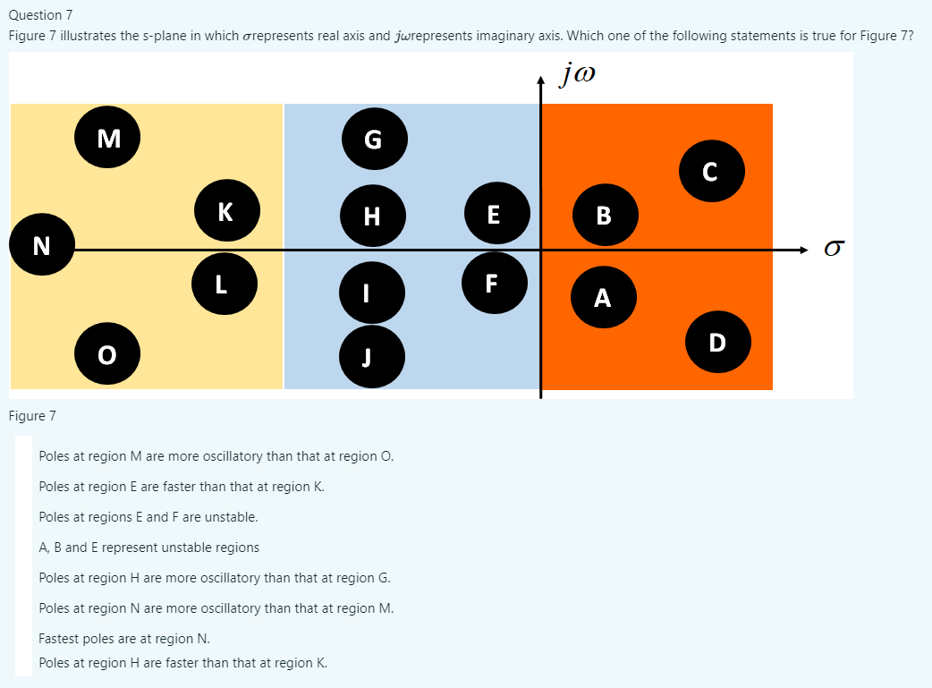 Solved Question 7 Figure 7 illustrates the s-plane in which | Chegg.com