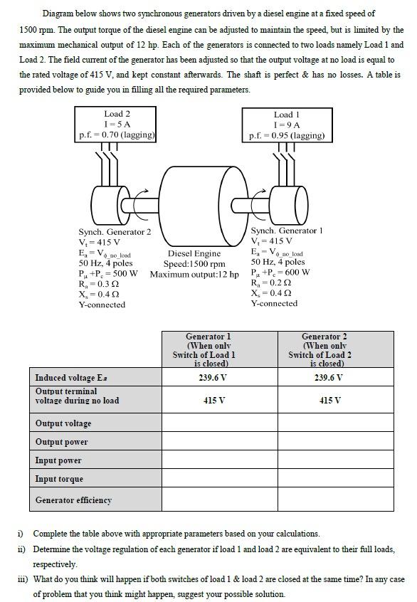 Solved Diagram below shows two synchronous generators driven | Chegg.com