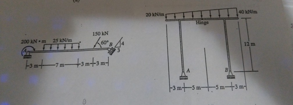 Solved 40 kN/m 20 kN/m Hinge 150 kN 200 kN m 25 kN/m 4 12 m | Chegg.com