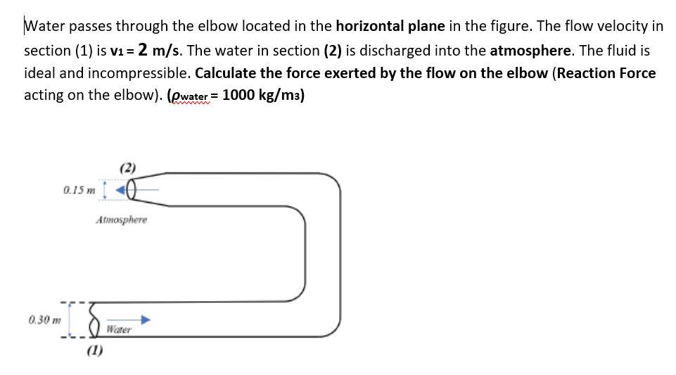 Solved Water passes through the elbow located in the | Chegg.com