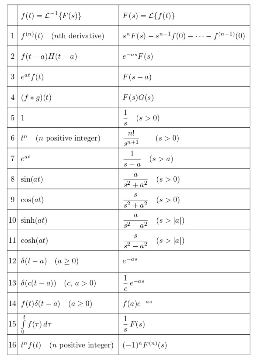 Solved In 1-16, use the table in Appendix C to compute the | Chegg.com