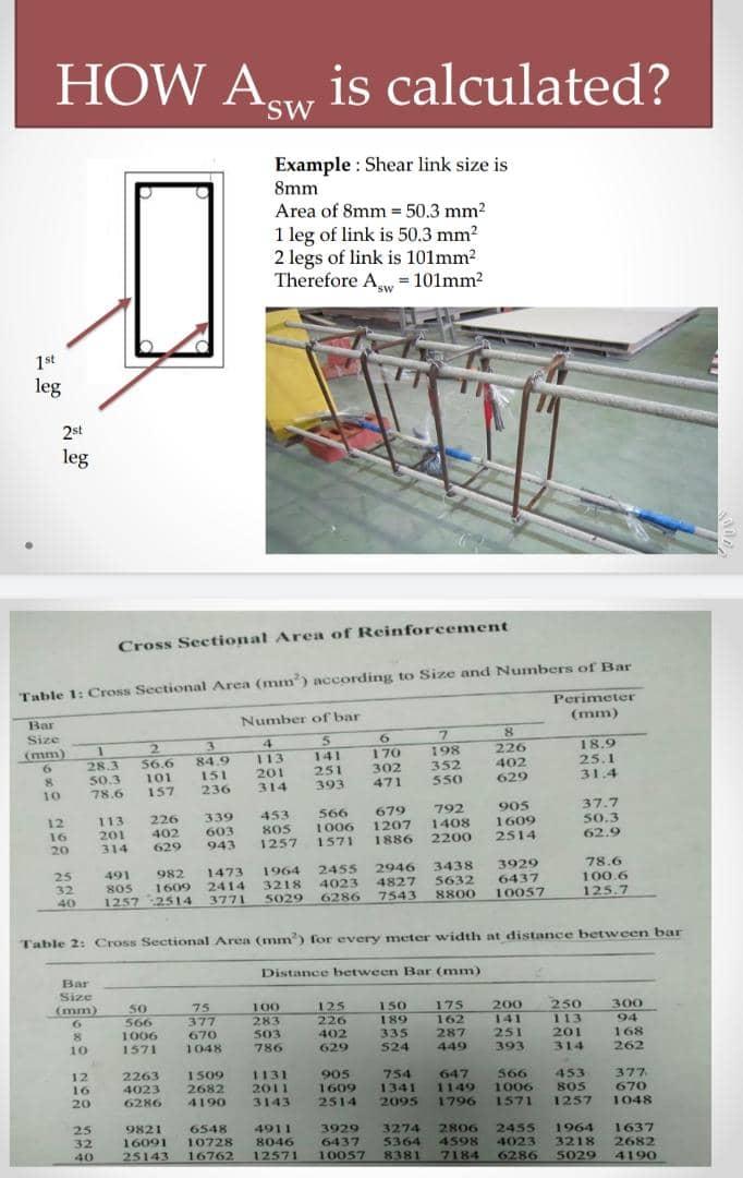 Solved HOW Aw is calculated? SW Example: Shear link size is | Chegg.com