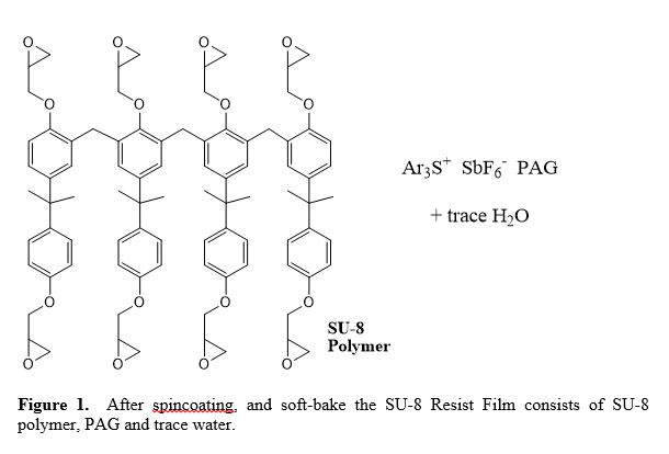 Solved SU8 is a negative resist commonly used in MEMs | Chegg.com