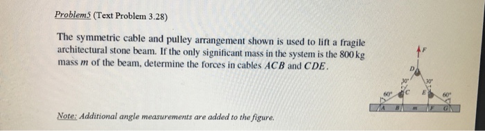Solved Problem5 (Text Problem 3.28) The symmetric cable and | Chegg.com