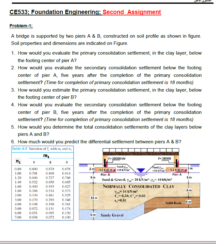 Solved CE533; Foundation Engineering; Second Assignment | Chegg.com