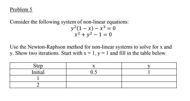 Solved Problem 5 Consider the following system of non-linear | Chegg.com