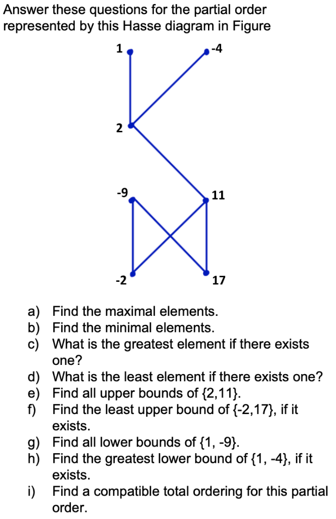 Solved Answer these questions for the partial order | Chegg.com