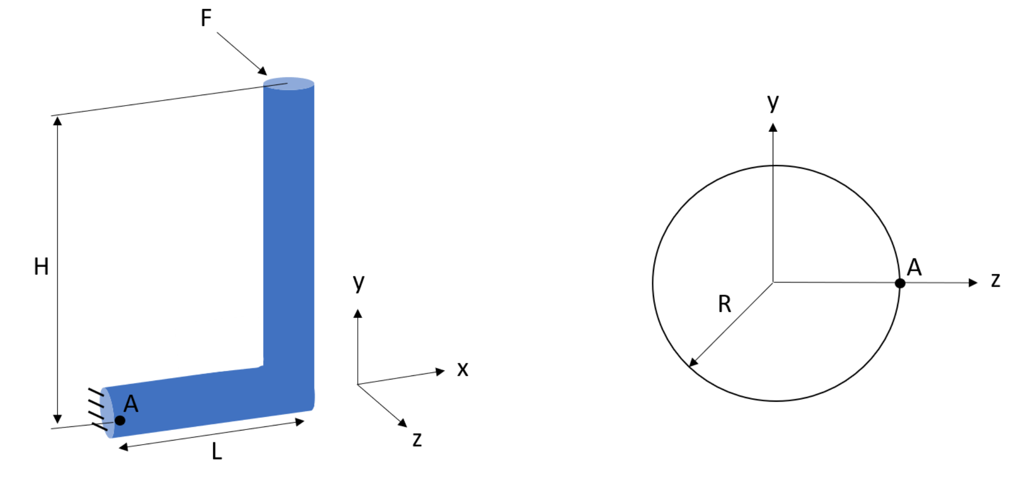 Solved A lug wrench is represented by the figure below in | Chegg.com