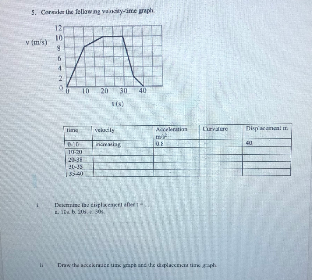 Solved 5. Consider the following velocity-time graph, 12 10 | Chegg.com