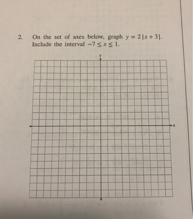 Solved On the set of axes below, graph y=21x+31 Include the | Chegg.com