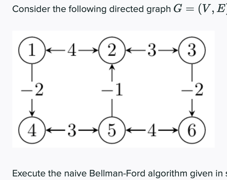 Solved Consider the following directed graph G = (V, E 1 -4 | Chegg.com