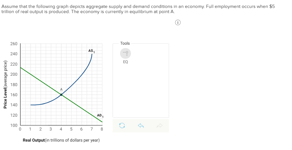 Solved a. What is the equilibrium rate of output? | Chegg.com