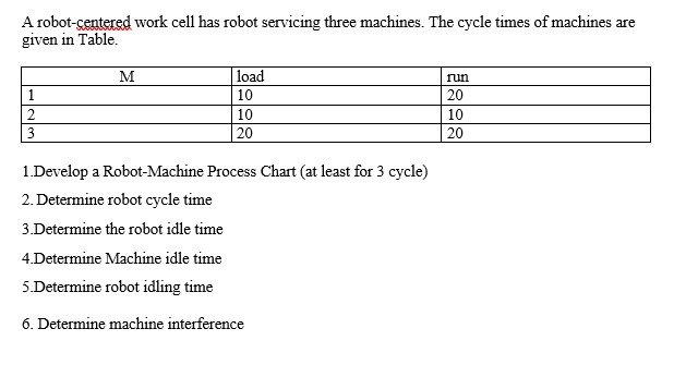 Solved A robot-centered work cell has robot servicing three | Chegg.com