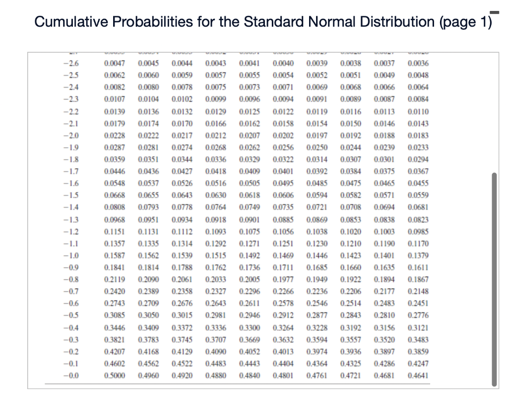 Solved Consider the data to the right from two independent | Chegg.com