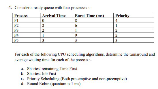 Solved 2. Consider a ready queue with four processes :- | Chegg.com