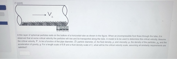 Solved A thin layer of spherical particles rests on the | Chegg.com