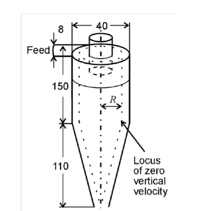 The feed and overflow rates of a hydrocyclone shown | Chegg.com